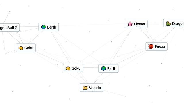 How to Make Goku in Infinite Craft